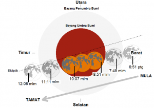 Jangan Sekadar Seronok Tengok Fenomena 'Super Blue Blood Moon', Jom Mak ...