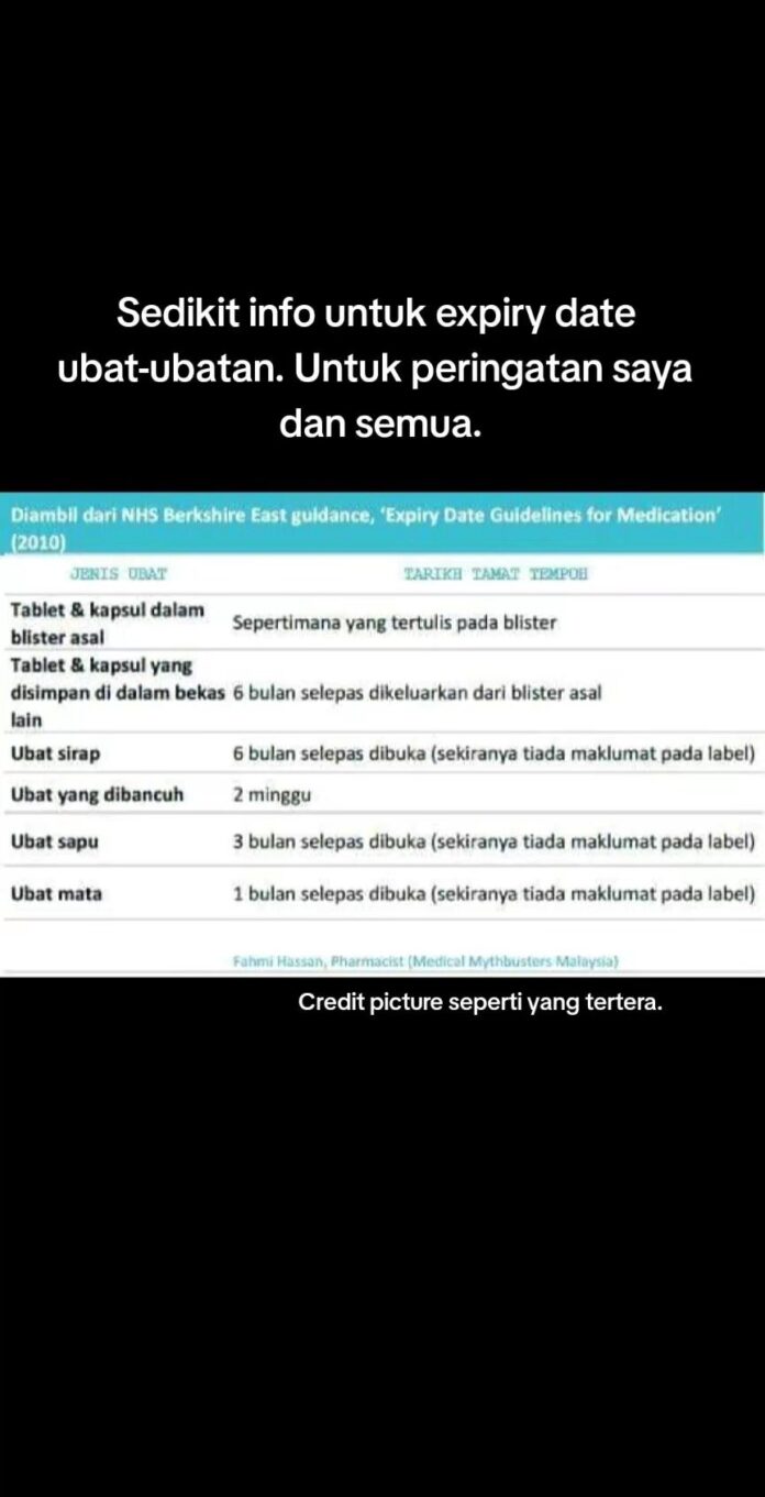 Ibu Kongsi Detik Cemas Beri Anak Ubat Demam Luput Tarikh, Muka Bengkak ...